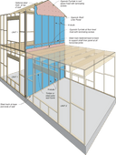 CSR Gyprock 25mm Shaft Liner Panel Recessed Edge – Wall Ceiling