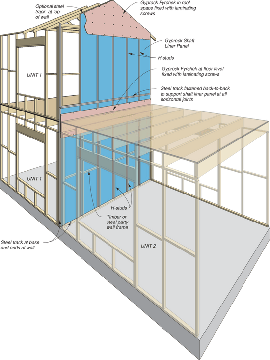 CSR Gyprock 25mm Shaft Liner Panel Recessed Edge – Wall Ceiling